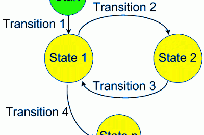 Deeptronic | Free Electronic Circuit Design