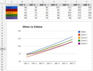 Arduino HM-936D Soldering Station Controller Development – Deeptronic