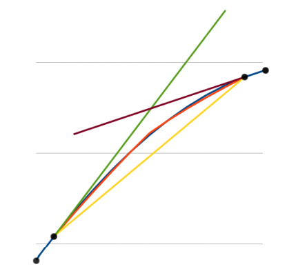 Linear Interpolation Extension Employing Three-Gradient – Deeptronic