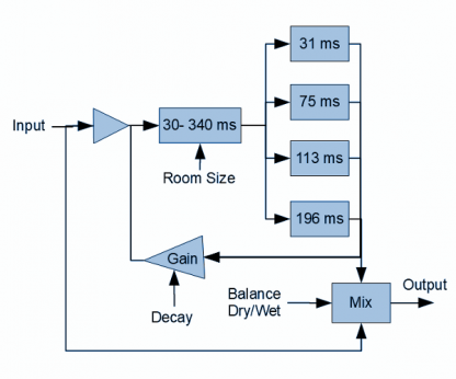 DIY Reverb Pedal Circuit: Spring-Hall Reverb with PT2399 IC – Deeptronic