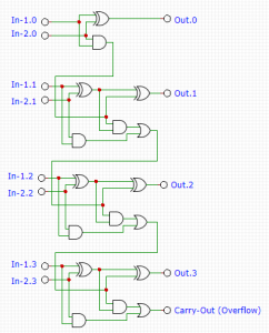 Full-Adder Circuit, The Schematic Diagram and How It Works – Deeptronic